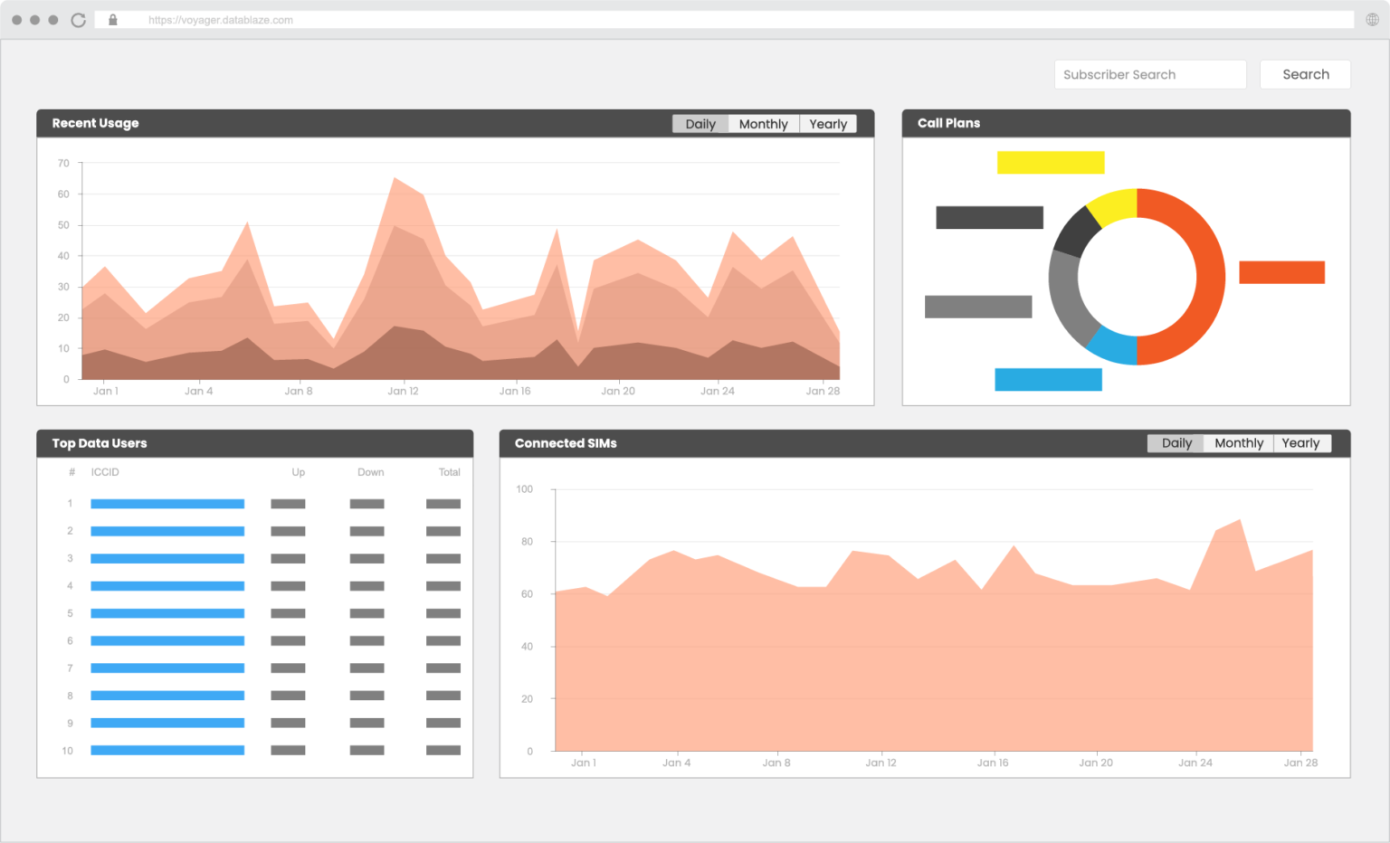 IoT Device Management - IoT Management Software | Datablaze
